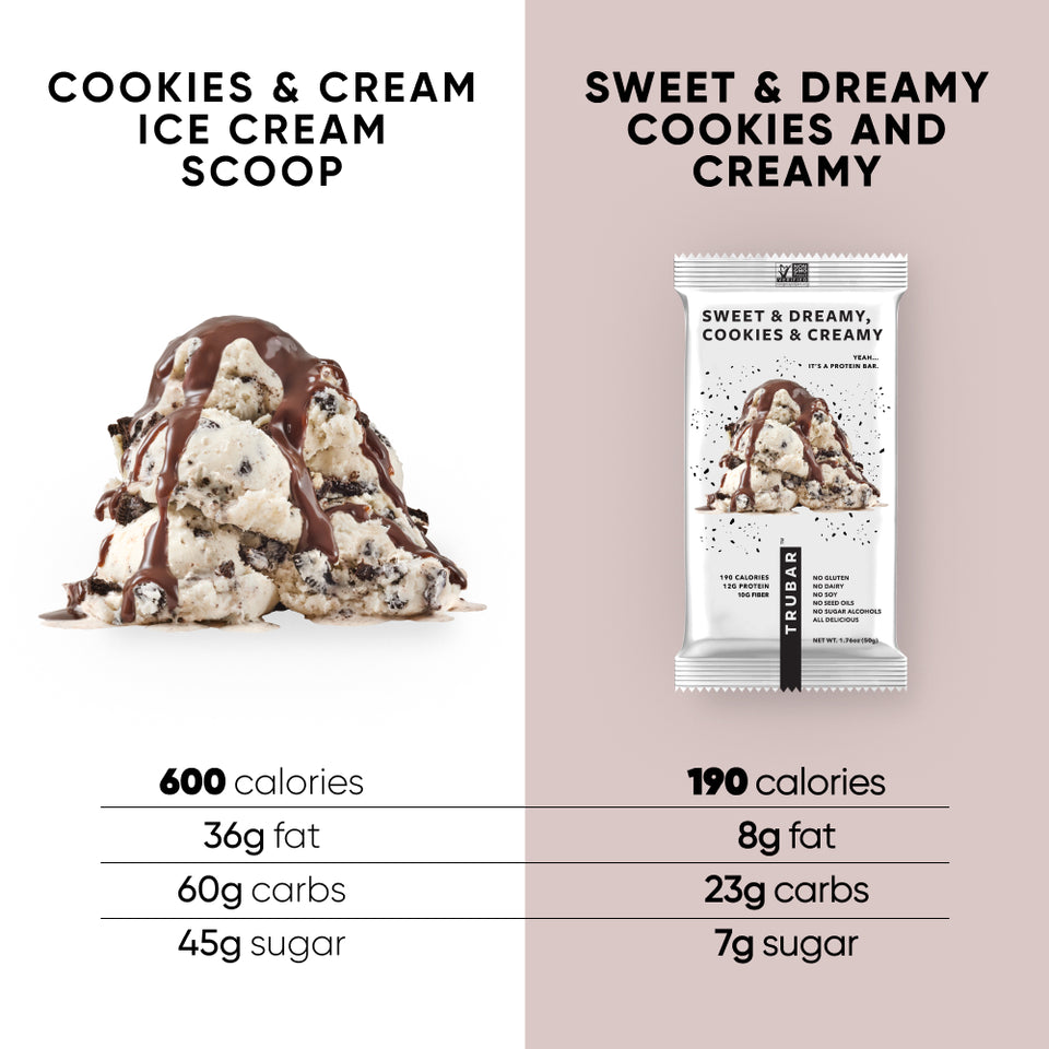 Sweet & Dreamy, Cookies & Creamy – TRUBRANDS