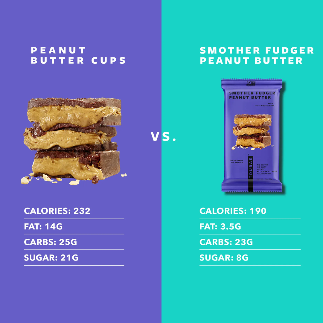 Get in my Belly Peanut Butter & Jelly TRUBAR Nutrition and Protein Bar ...